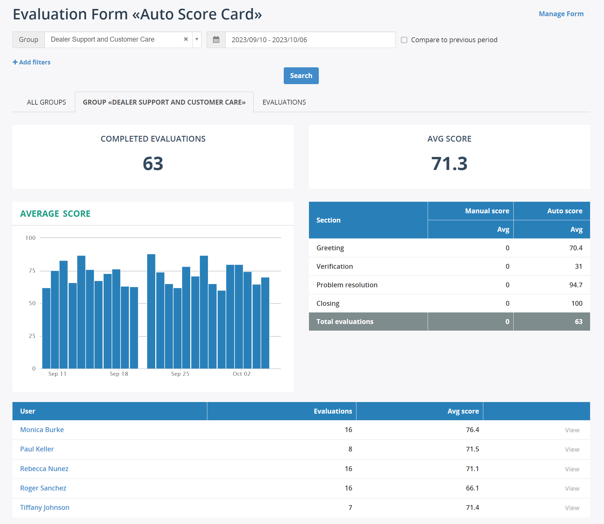 MiaRec's QA Dashboards & Analytics: Insights & Trend Analysis
